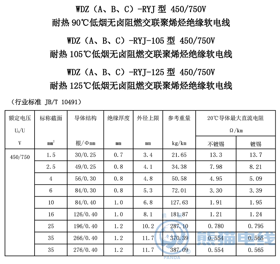 WDZ（A、B、C）-RYJ-105 型 450/750V 耐热 105℃ 低烟无卤阻燃交联聚烯烃绝缘软电线_低烟无卤聚烯烃绝缘电线_熊猫建筑用电线_上海熊猫线缆股份有限公司