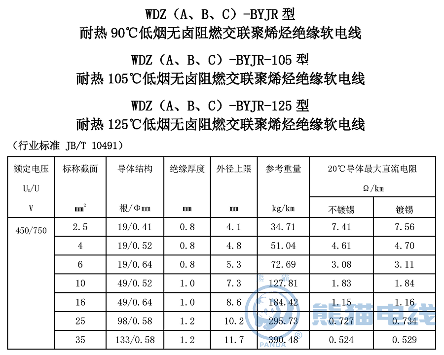 WDZ（A、B、C）-BYJR-125 型 耐热 125℃ 低烟无卤阻燃交联聚烯烃绝缘软电线_低烟无卤聚烯烃绝缘电线_熊猫建筑用电线_上海熊猫线缆股份有限公司