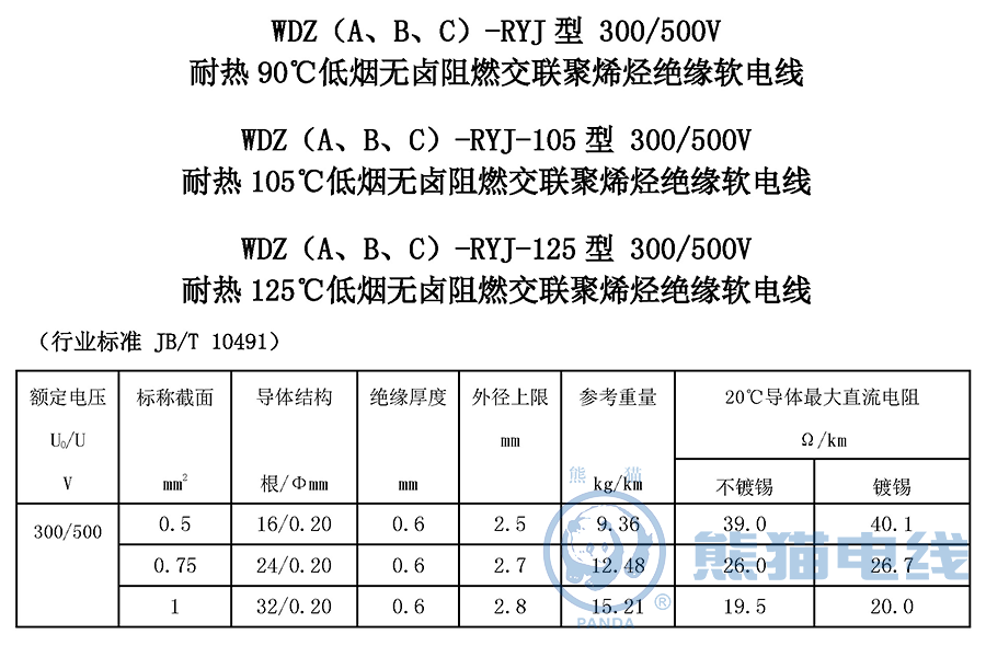WDZ（A、B、C）-RYJ-105 型 300/500V 耐热 105℃ 低烟无卤阻燃交联聚烯烃绝缘软电线_低烟无卤聚烯烃绝缘电线_熊猫建筑用电线_上海熊猫线缆股份有限公司