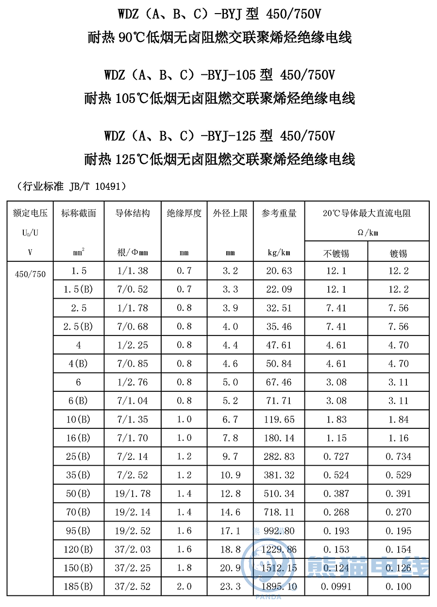 WDZ（A、B、C）-BYJ 型 450/750V 耐热 90℃ 低烟无卤阻燃交联聚烯烃绝缘电线_低烟无卤聚烯烃绝缘电线_熊猫建筑用电线_上海熊猫线缆股份有限公司